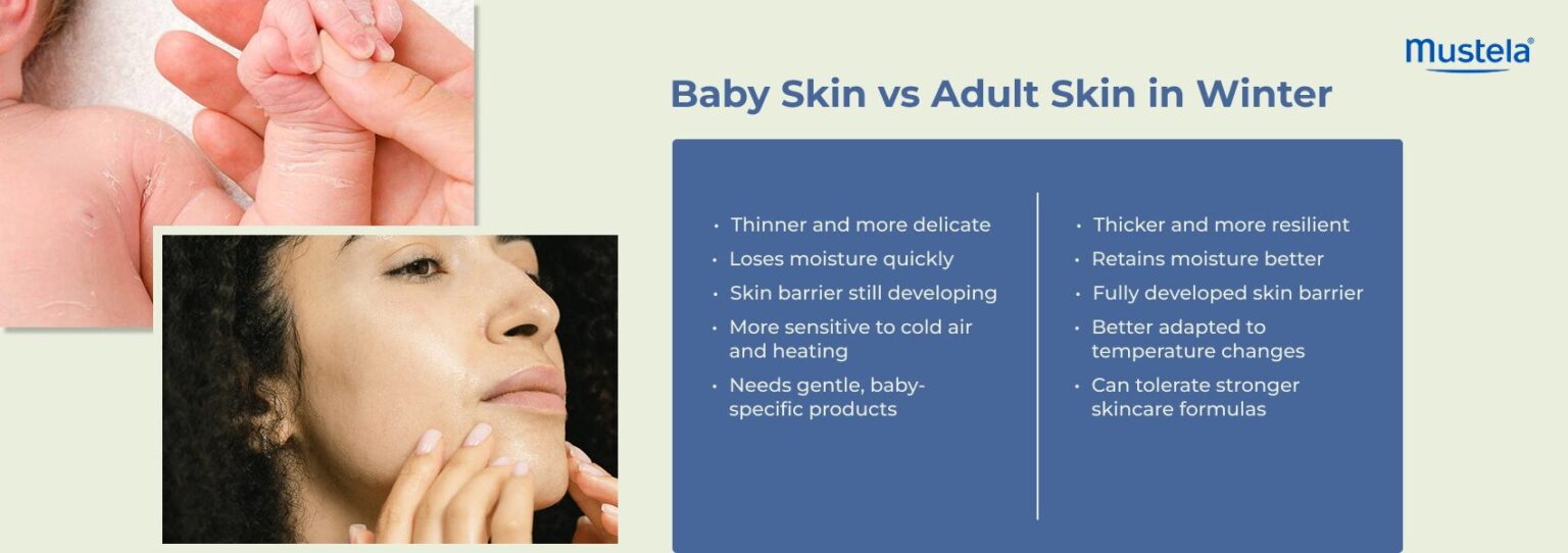 Baby’s First Winter: A Parent’s Guide to Protecting Delicate Skin